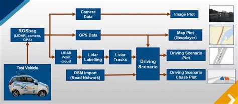 Automotive Research Association Of India Enables Virtual Testing Of