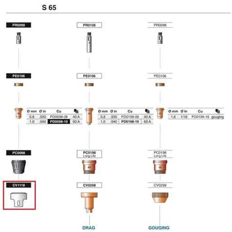 Cutting Torch Parts Diagram And Components Overview