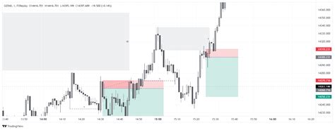 Ger40 Chart Image — Tradingview