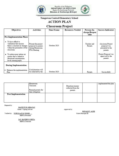 Action Plan In Classroom Project Pdf