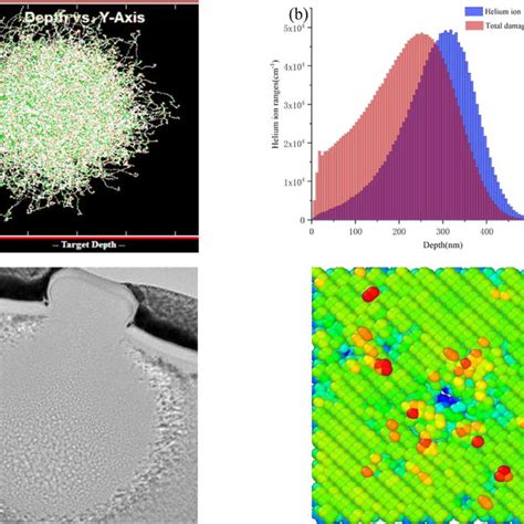 Wigner Seitz Defect Analysis Modifier Download Scientific Diagram