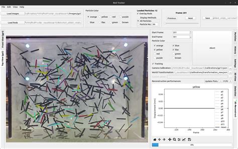 rodtracker — particletracking 0 0 1 dev54 2faa6e9 documentation