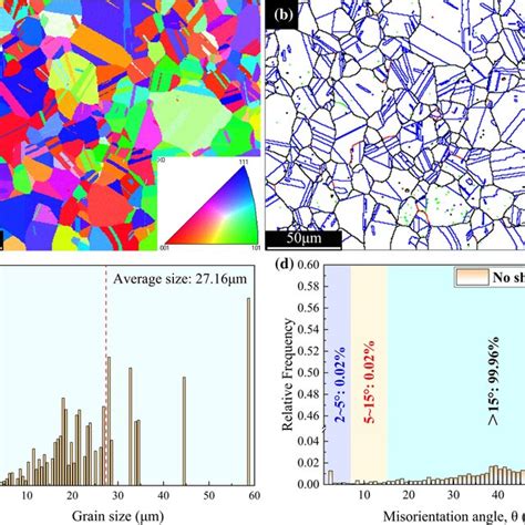 Schematic Diagram Of Monocrystalline And Polycrystalline Structures [37] Download Scientific