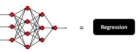 Data Science Basics — 5 Least Squares Vs Maximum Likelihood Methods By Mamdouh Refaat Medium