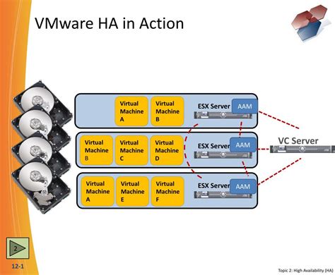Ppt Vmware Ha In Action Powerpoint Presentation Free Download Id 3136479