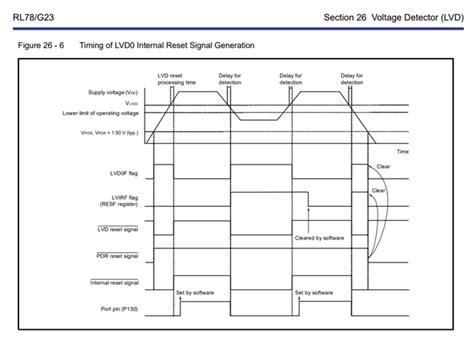 Rl78 G23 Latching Comparator Output With Elcl With Software Reset Forum Rl78 Mcu