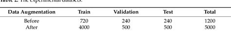 Table 2 From Defect Detection Of Mems Based On Data Augmentation Wgan Div Dc And A Yolov5