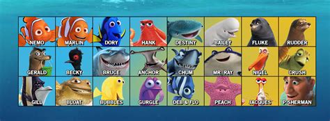 Finding Nemo Brawl Roster By Kindadaptablekayak On Deviantart