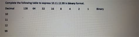 Solved 1 Convert From Decimal IP Address To Binary Format Chegg Com