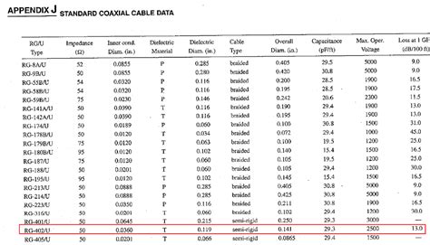 Coaxial Cable Impedance At Gail Hendershot Blog
