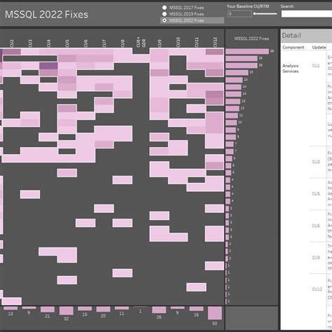 Sql Server Editions Comparison Dashboard By Domains Features And Scale