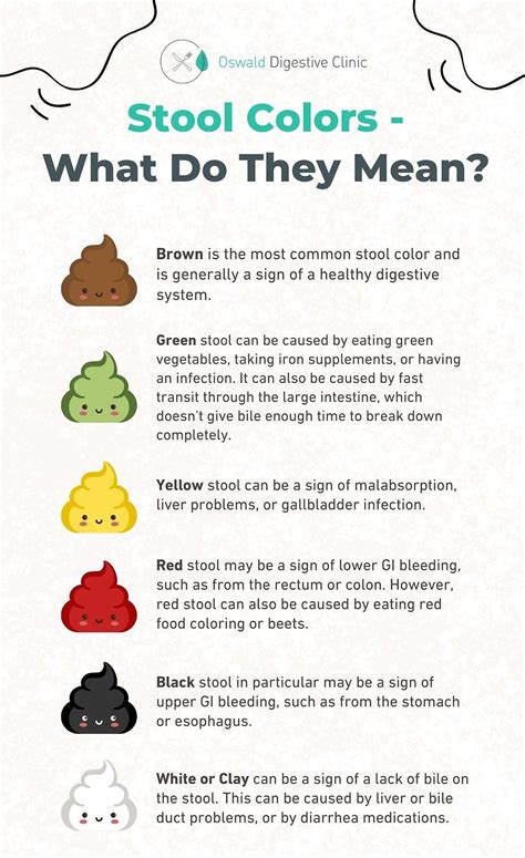 Stool Colors What Do They Mean