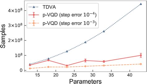 Figure 1 From An Efficient Quantum Algorithm For The Time Evolution Of