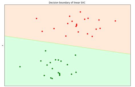 Machine Learning Algorithms Explained Support Vector Machine