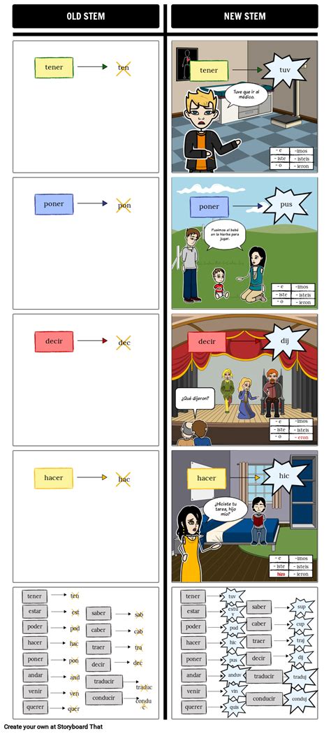 Spanish Preterite New Stem Verbs Lesson Plan