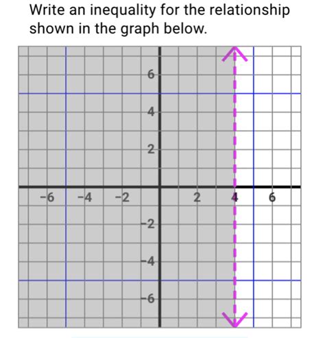 Module 1 Review 3 James M Schaper Library Formative
