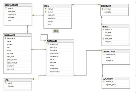 Subquery Cant Make A Sql Query Stack Overflow