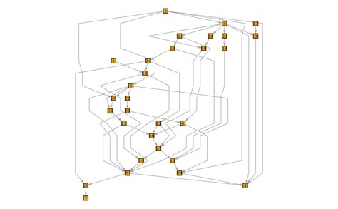 The Sugiyama Graph Layout Generator — Layoutwithsugiyama • Igraph