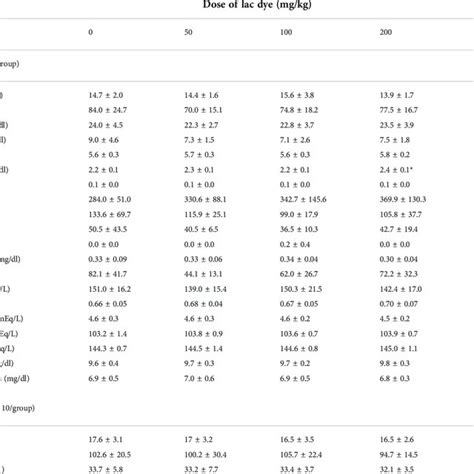 Characterization Of Lac Dye By Hplc Analysis The Test Substance Lac Download Scientific