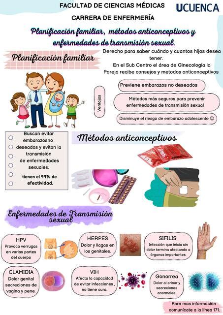 Planificación Familiar Métodos Anticonceptivos Y Enfermedades De