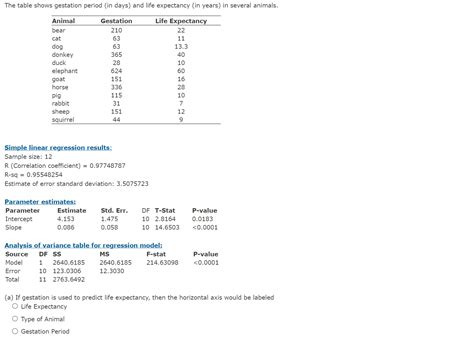solved simple linear regression results sample size 12 r