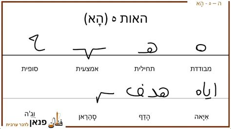 האות ה הא בערבית איך לכתוב בערבית פנאן לדבר ערבית Youtube