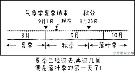 秋季与落叶季 Xkcd中文站