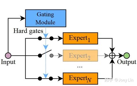 Adavit Adaptive Vision Transformers For Efficient Image Recognition 知乎