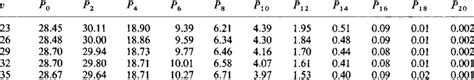 Final Rotational Distribution Of 12 Obtained With The Vda Method