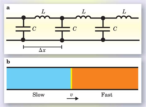 Black Hole Physics In An Electromagnetic Waveguide Physics Today