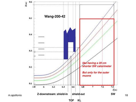 Ppt Radius Of Diffuser And Sizes For Pid Powerpoint Presentation