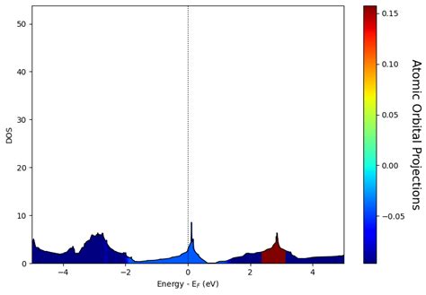 Pyprocar Examples Pyprocar Docs V651dev19