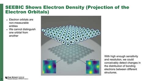 From Imaging Conductivity To Imaging Electron Density Ppt