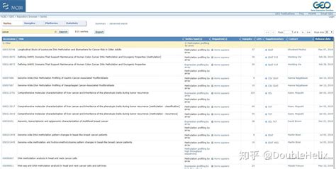 生物信息学数据库使用教程（八）：geo数据库使用教程及在线数据分析工具 知乎