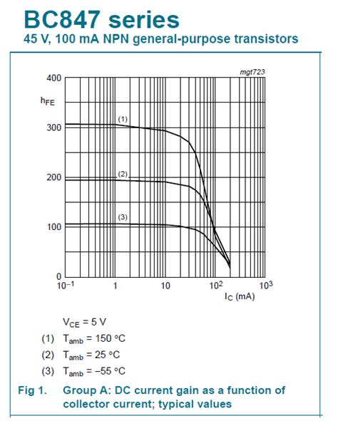All Transistor Datasheet Software Development Staffjd