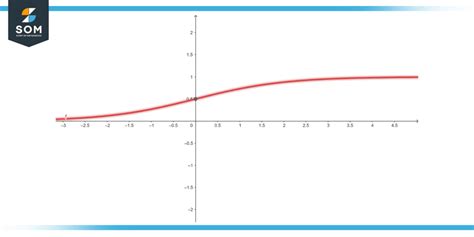 Derivative Of Sigmoid Definition Applications And Examples