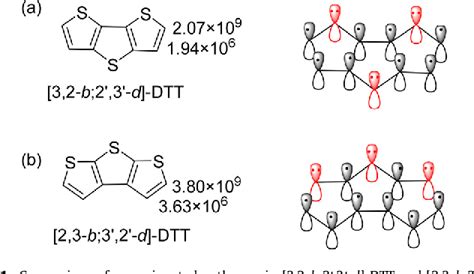 Figure 1 From Synthesis And Structure Of Annulated Dithieno 23 B3ʹ2ʹ