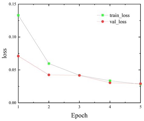 Applied Sciences Free Full Text Adaptive Dimensional Gaussian