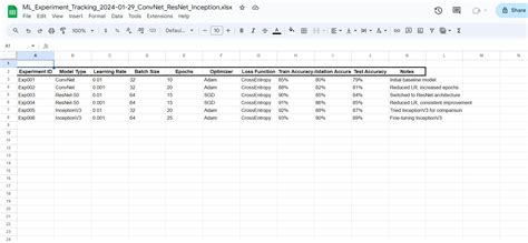 Experiment Tracking In Machine Learning Complete Guide Visoai