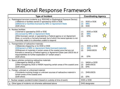 Ppt Bridging The Gaps Situational Awareness And Assessment Powerpoint