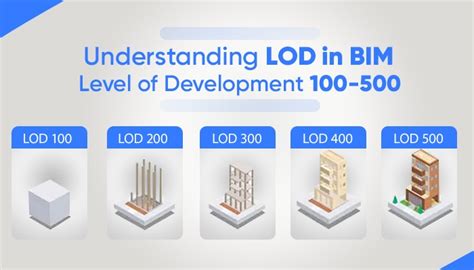 Understanding Lod In Bim A Simple Guide To Getting It Right