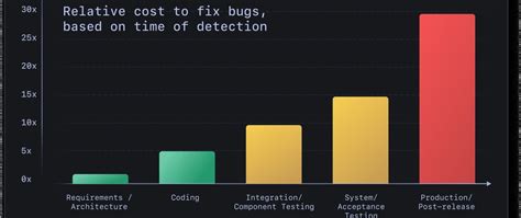 Debugging Mocha Tests In Vscode 🧪 Dev Community