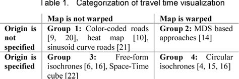 Table 1 From Designing Interactive Distance Cartograms To Support Urban