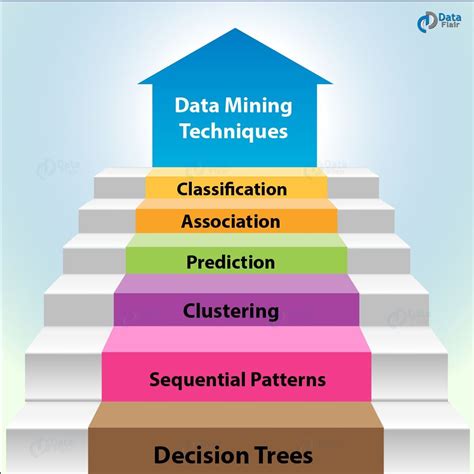 Data Mining Techniques 6 Crucial Techniques In Data Mining Dataflair