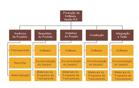O Que é Eap Estrutura Analítica Do Projeto Elepantine Gestão De Projetos Eficiente