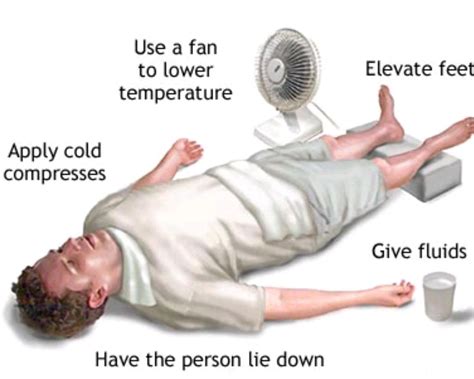 Aamer Shabbir On Linkedin Dehydration Can Be Avoided If Preventive