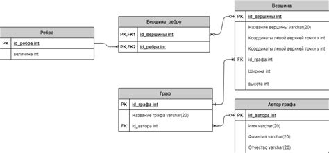 GitHub Argo MySQL Educational Projects