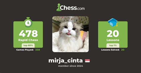 Mirjacinta Chess Profile
