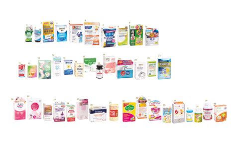 Unverified Benefits And Inadequate Labelling Of Probiotics Prompt Calls