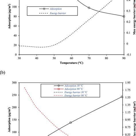 Depiction Of A Triple Layer Surface Complexation Model Of A Negatively